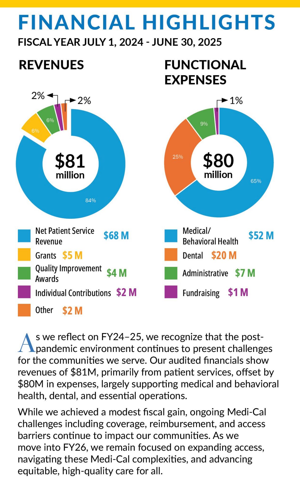 MCC 2025 Annual Report: Patient Impact, Demographics & Financial ...