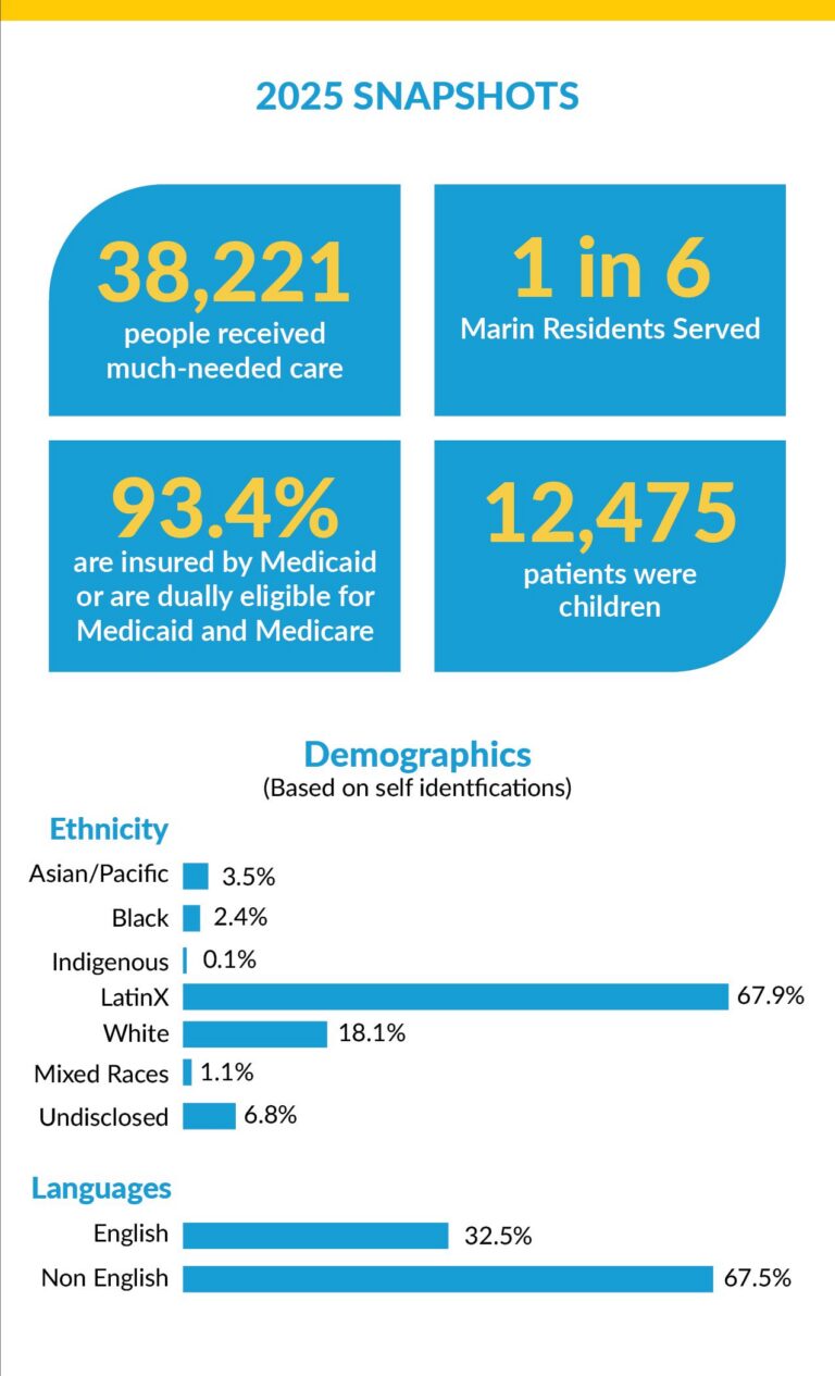 MCC 2025 Annual Report: Patient Impact, Demographics & Financial ...